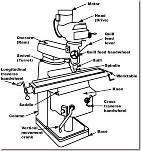 definisi Mesin Milling, | belajar krativ